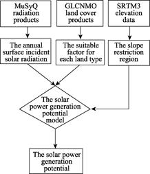 Global Change Research Data Publishing & Repository