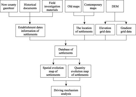 Global Change Research Data Publishing & Repository
