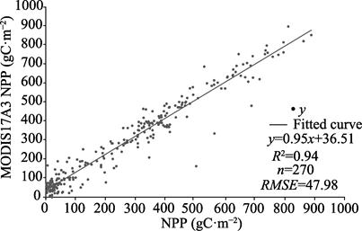 Global Change Research Data Publishing & Repository