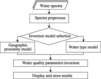 Global Change Research Data Publishing & Repository