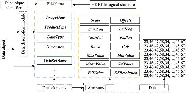 Global Change Research Data Publishing & Repository