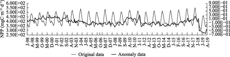 Global Change Research Data Publishing & Repository