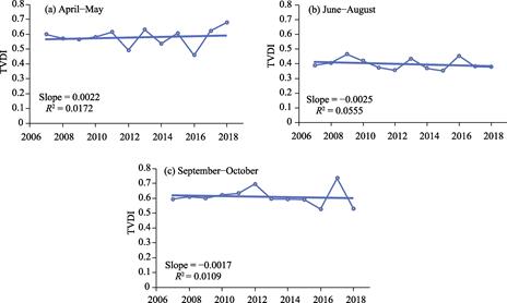 Global Change Research Data Publishing & Repository