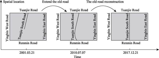 Global Change Research Data Publishing & Repository