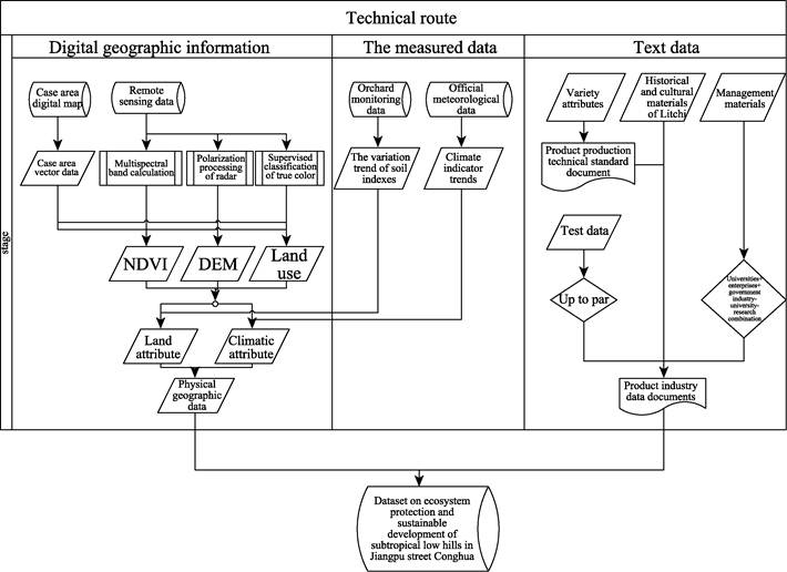 Global Change Research Data Publishing & Repository