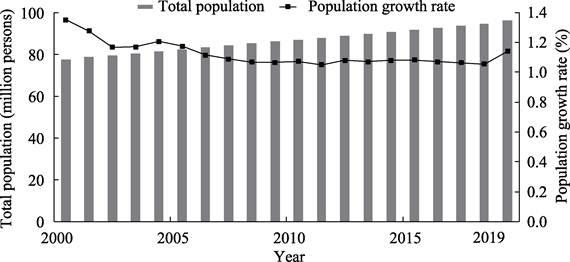 Global Change Research Data Publishing & Repository