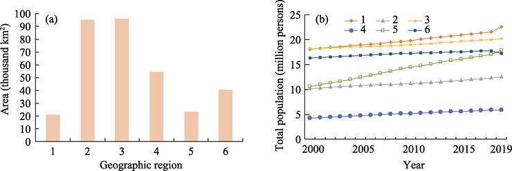 Global Change Research Data Publishing & Repository