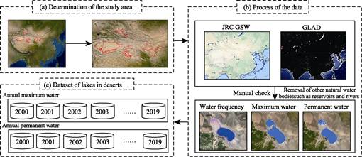 Global Change Research Data Publishing & Repository