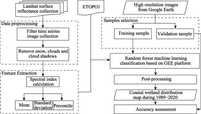 Global Change Research Data Publishing & Repository