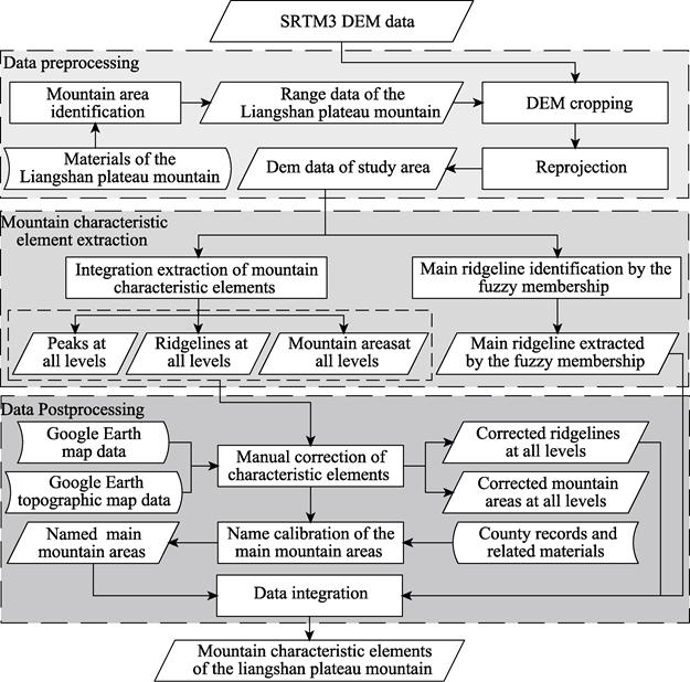 Global Change Research Data Publishing & Repository