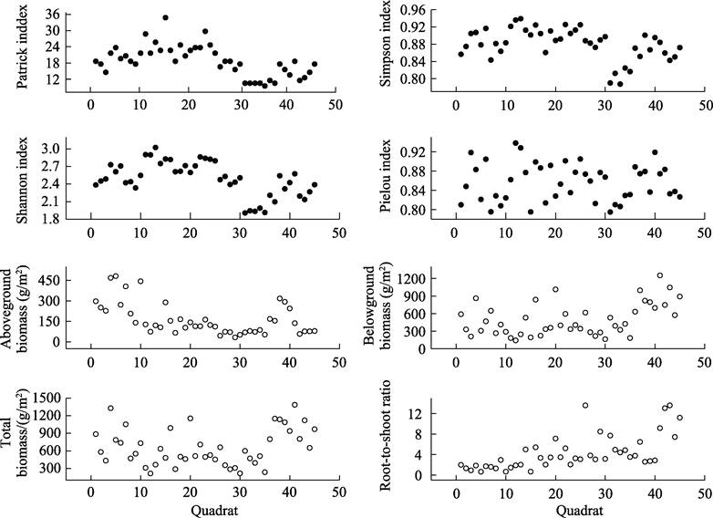 Global Change Research Data Publishing & Repository