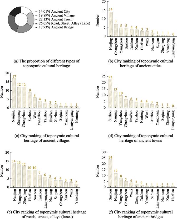 Global Change Research Data Publishing & Repository