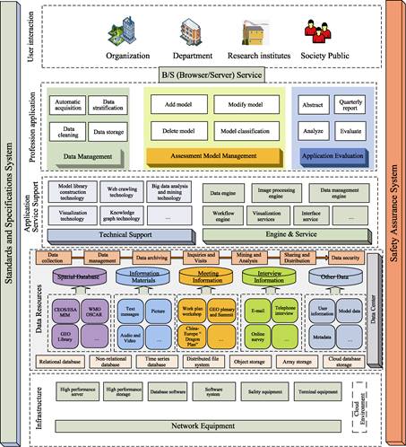 Global Change Research Data Publishing & Repository