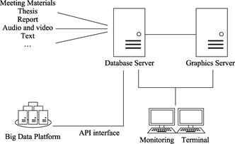 Global Change Research Data Publishing & Repository
