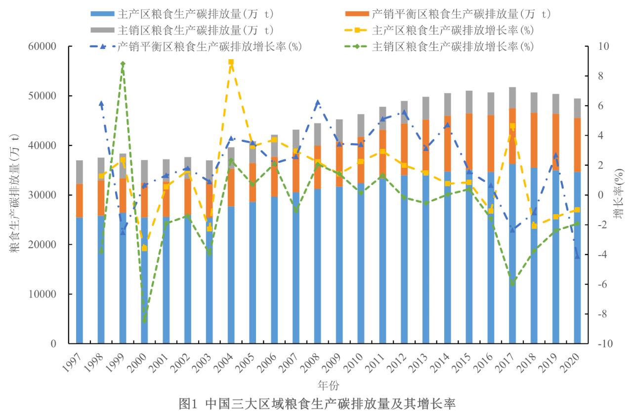 全球变化科学研究数据出版系统