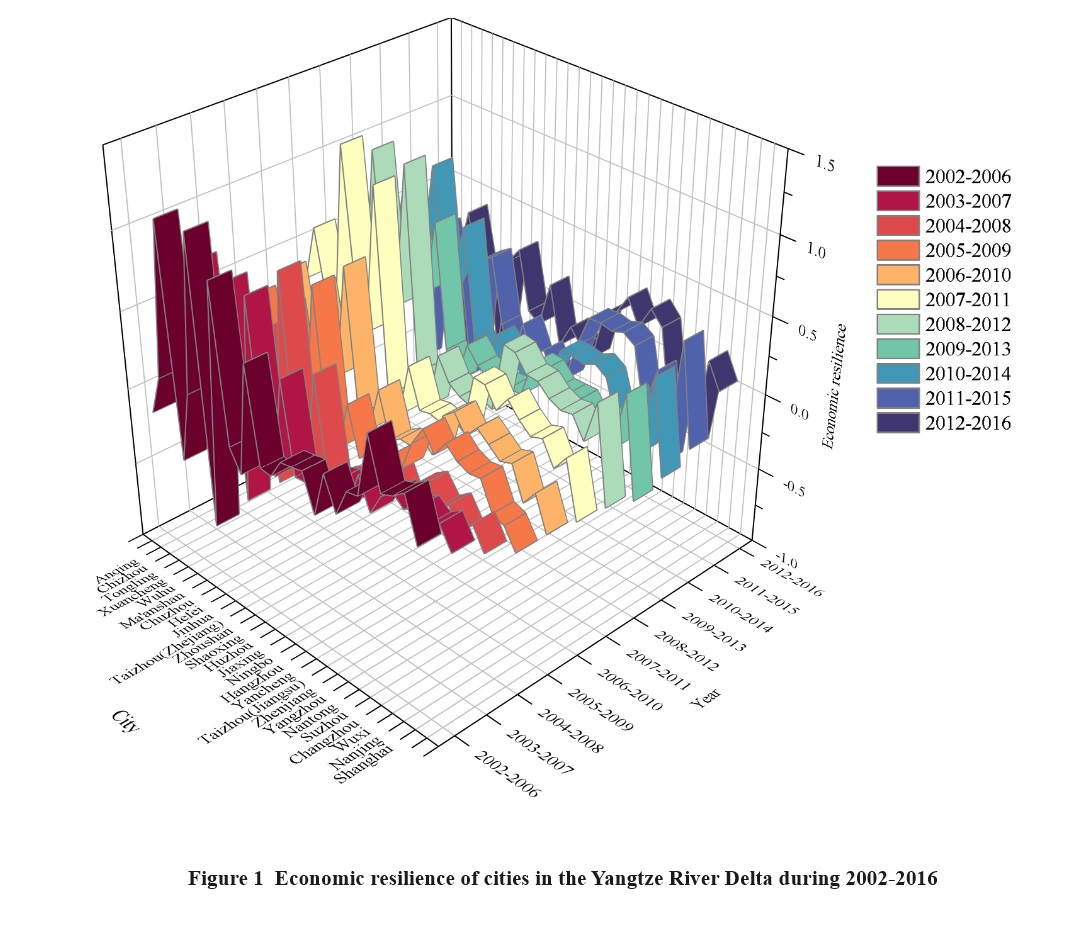 Global Change Research Data Publishing & Repository