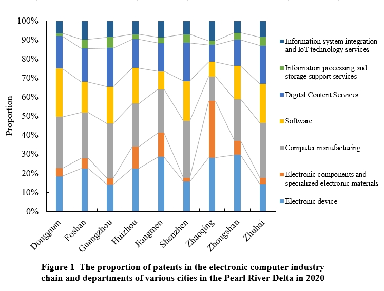 Global Change Research Data Publishing & Repository