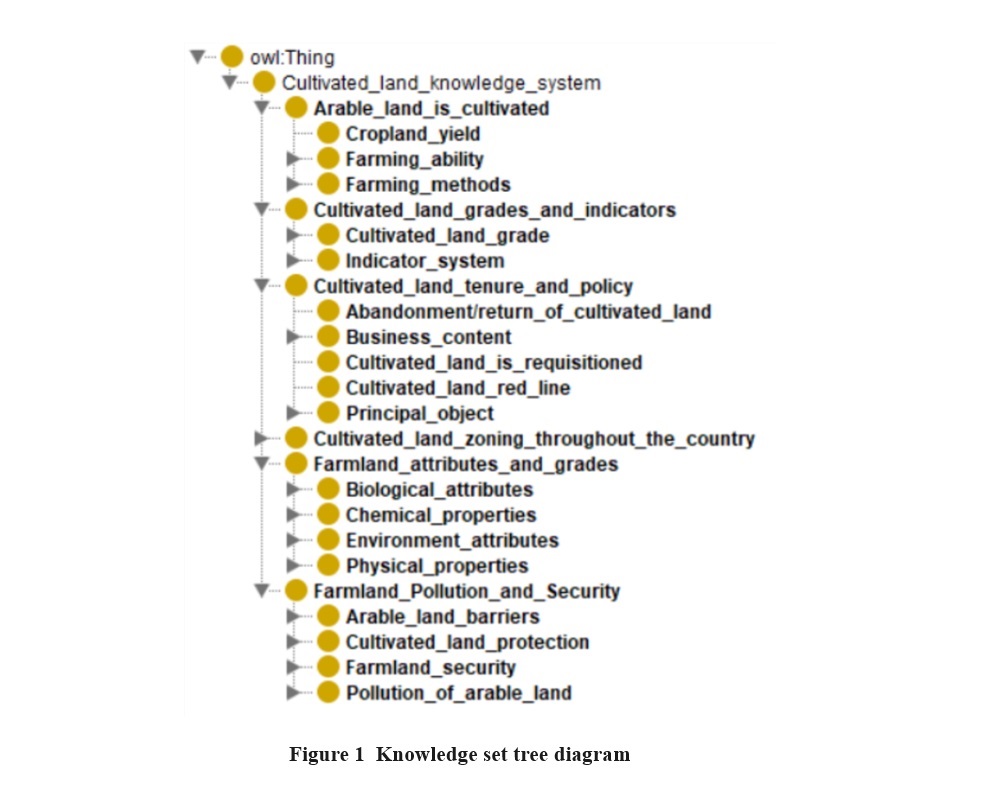 Global Change Research Data Publishing & Repository