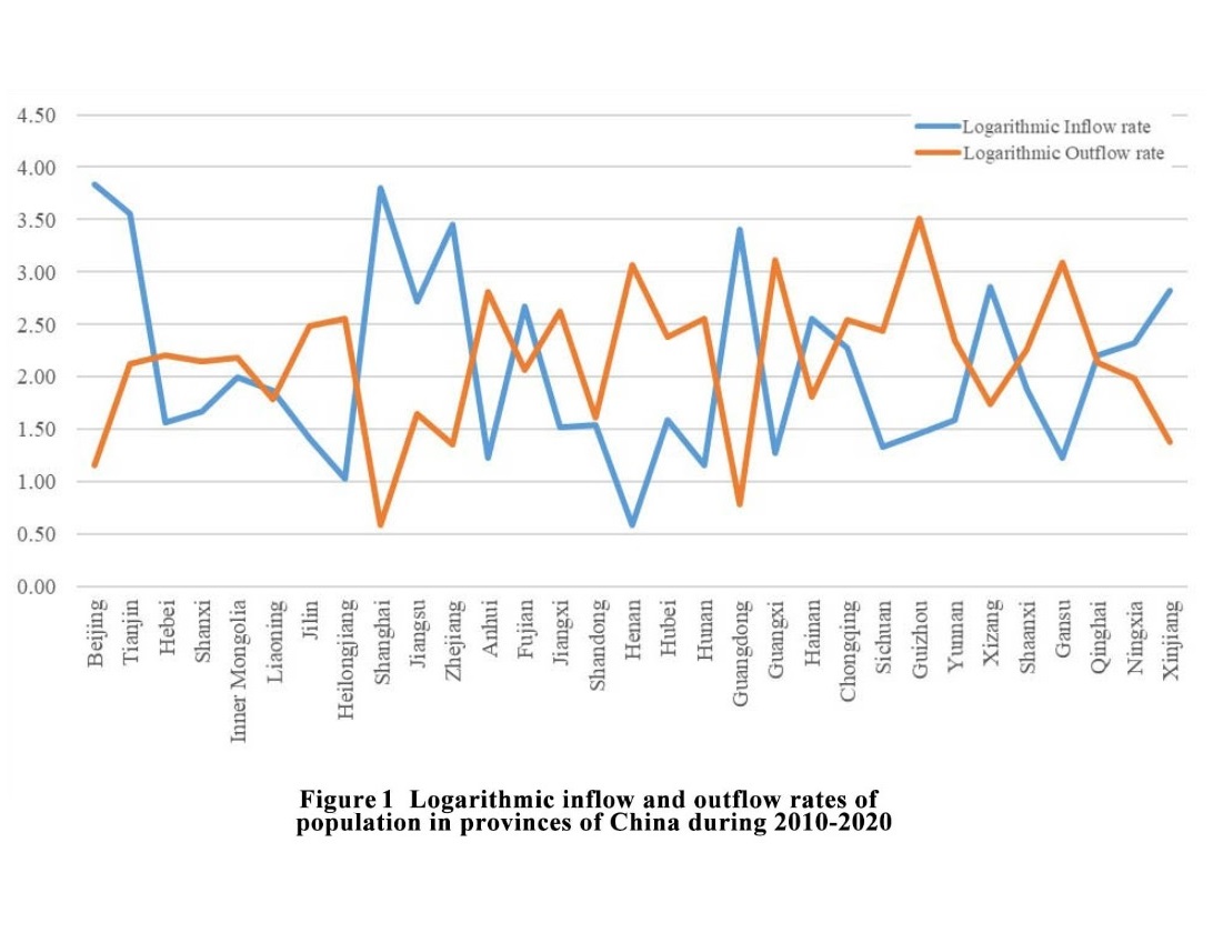 Global Change Research Data Publishing & Repository