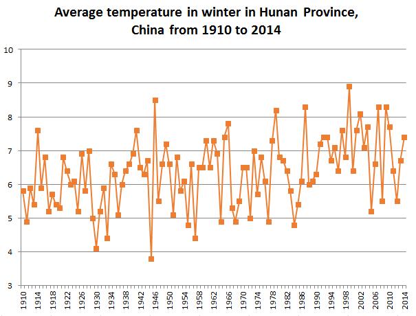 Global Change Research Data Publishing & Repository